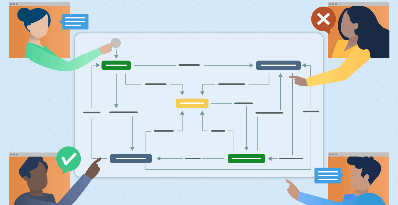 A Guide To Jira Workflow Best Practices with Examples 