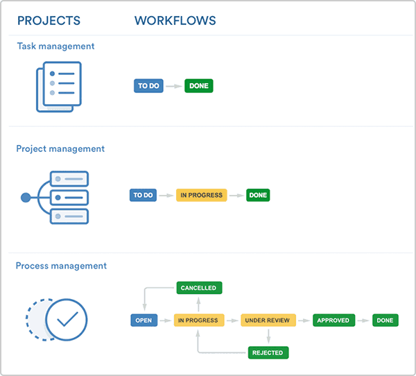 A Guide To Jira Workflow Best Practices with Examples 