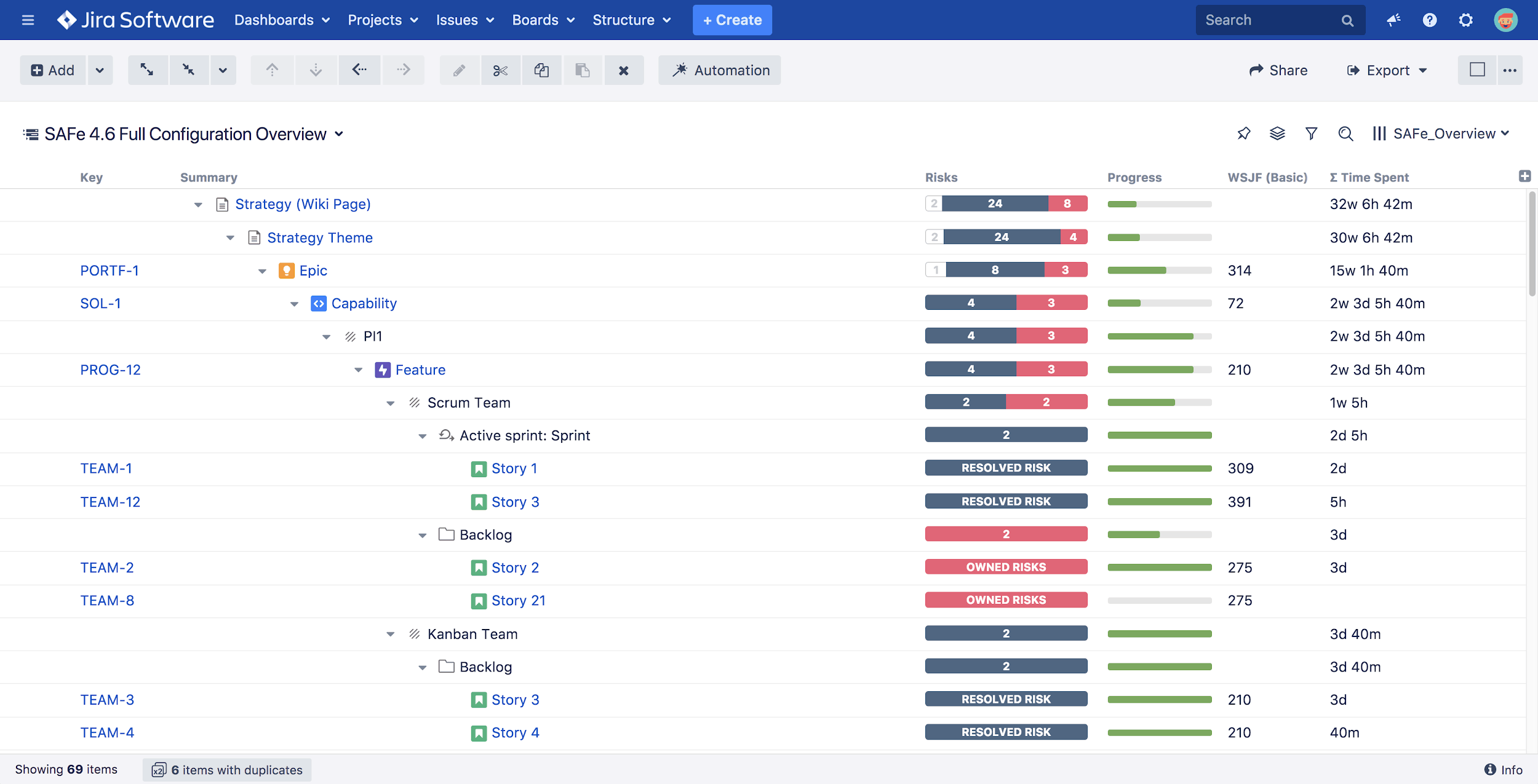 How Many Story Points Per Developer Jira The Best Developer Images