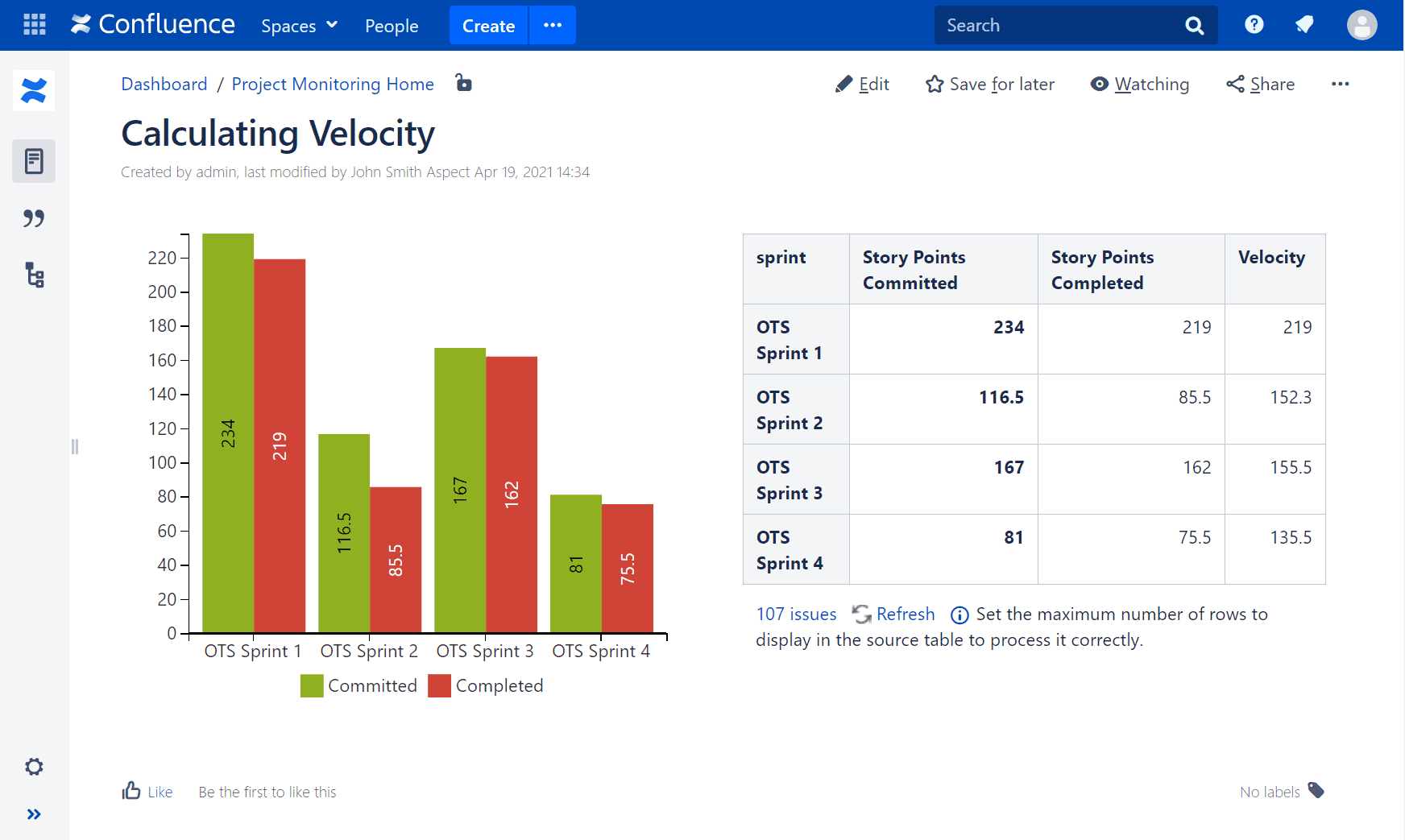 Jira Dashboards In Confluence 4 Easy Steps To Monitoring Jira Projects