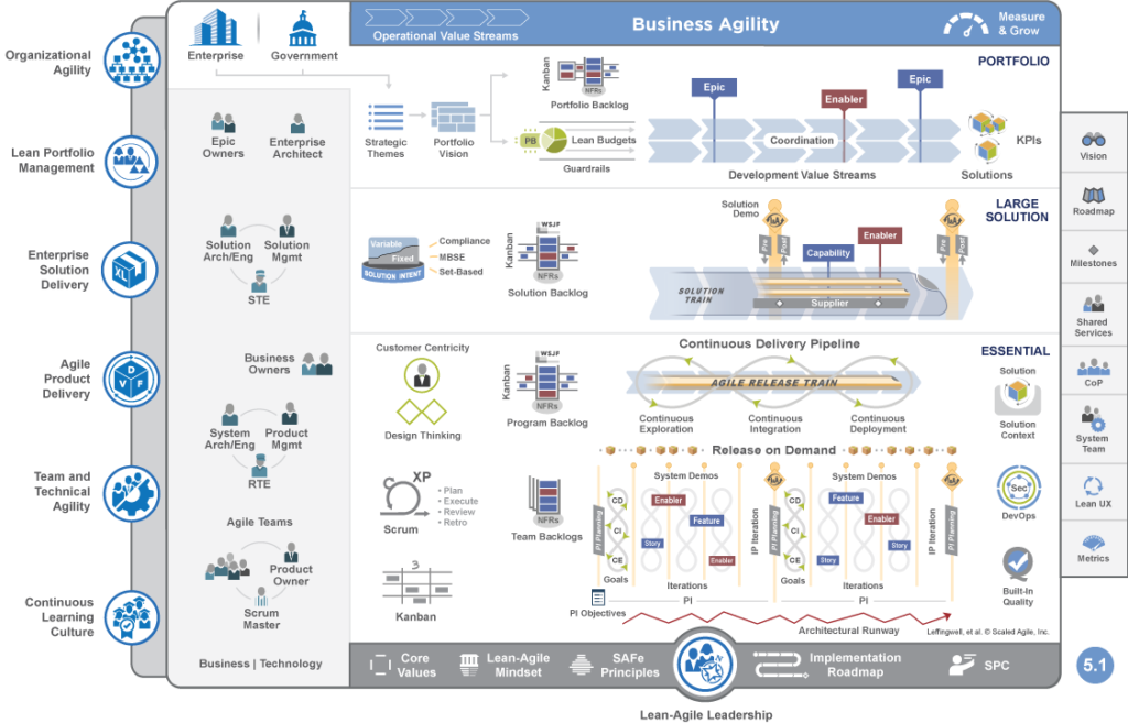 Agile Hive The Complete Guide To Safe In Jira 2023